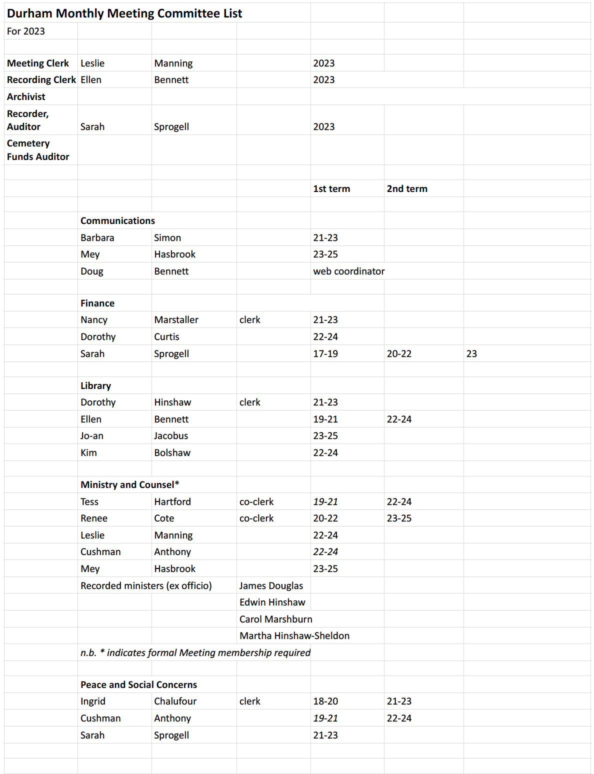 Committee List, 2023 | Durham Friends Meeting (Quaker)